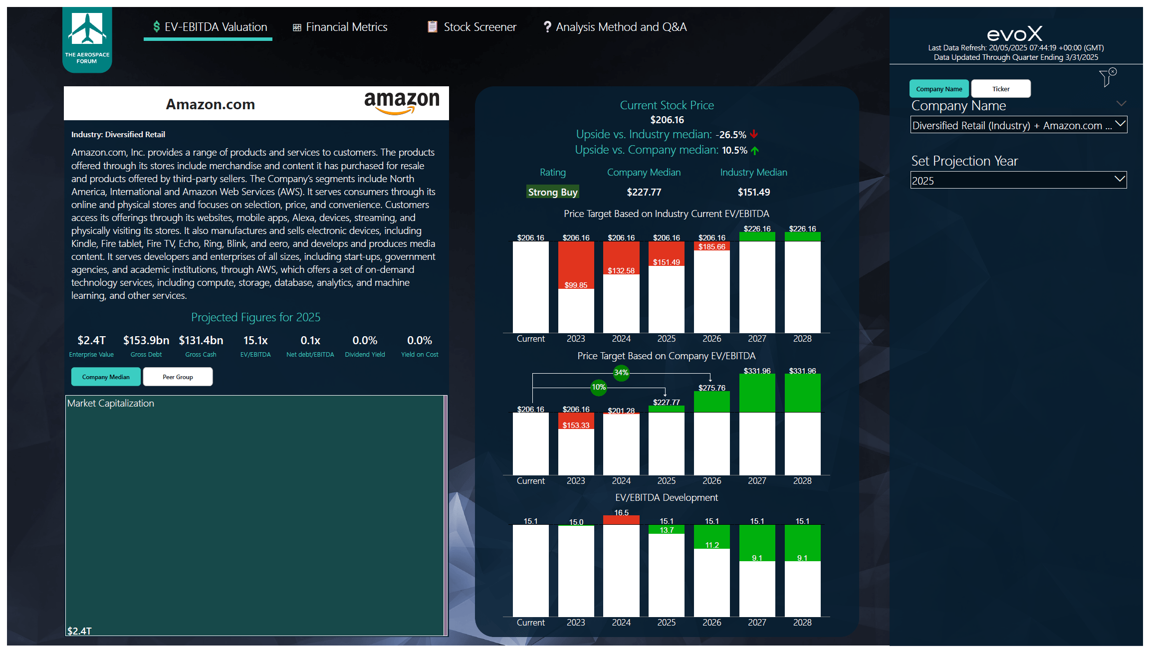 Amazon: AWS Powers The Bullish Case In Space, Cloud, And AI (AMZN) | Seeking Alpha