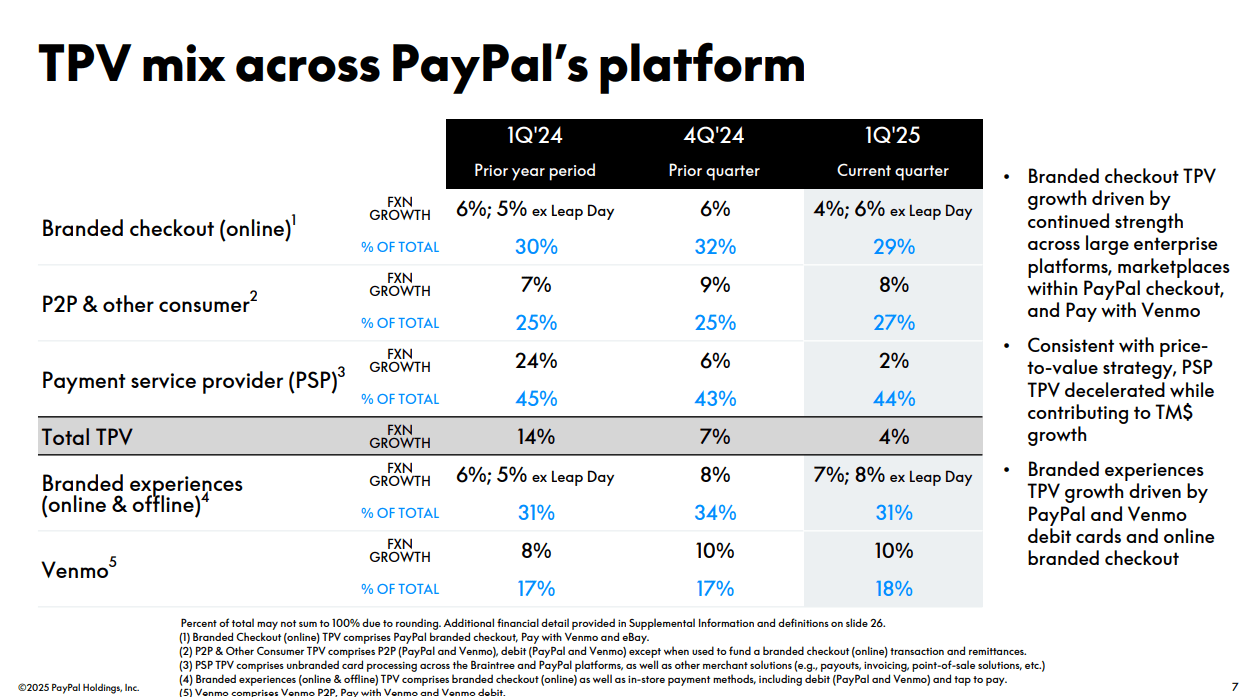 PayPal: Time To Buy Before It Rebounds Further (NASDAQ:PYPL) | Seeking ...