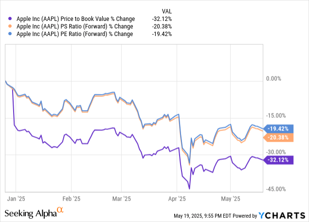 Apple: Risks From Every Direction Plague This 'Legacy' Giant (NASDAQ ...