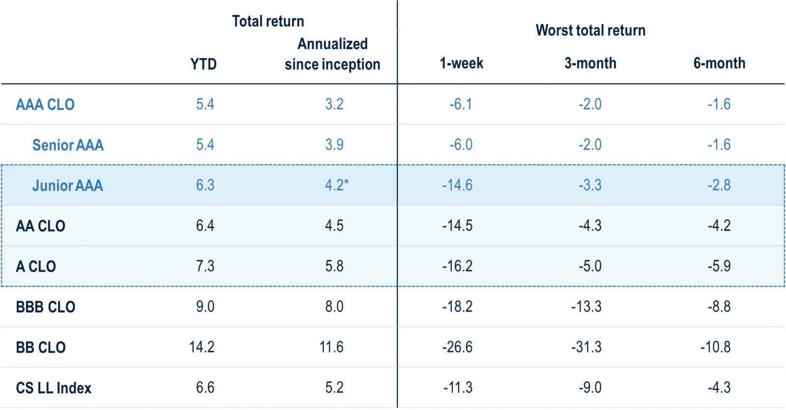 PAAA: Among The Safest AAA CLO ETF (NYSEARCA:PAAA) | Seeking Alpha