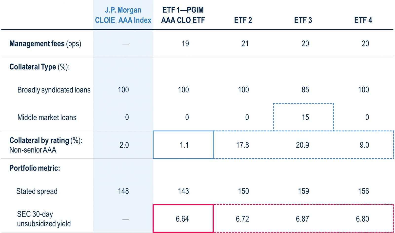PAAA: Among The Safest AAA CLO ETF (NYSEARCA:PAAA) | Seeking Alpha