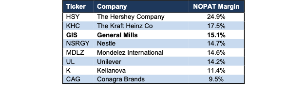 General Mills: A Defensive Stock With Strong Yield And Strong Upside ...