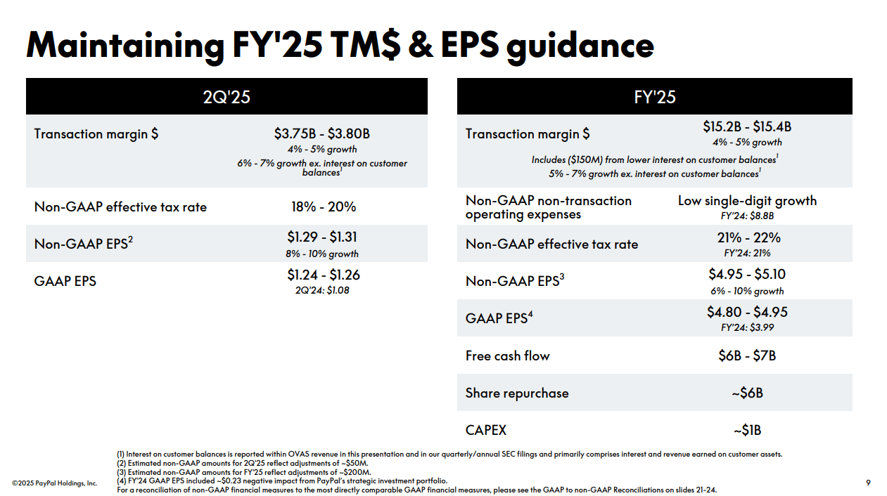 PayPal: Time To Buy Before It Rebounds Further (NASDAQ:PYPL) | Seeking ...