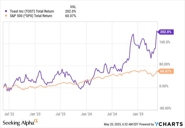 Toast Is Revolutionizing The Restaurant Industry (NYSE:TOST) | Seeking Alpha