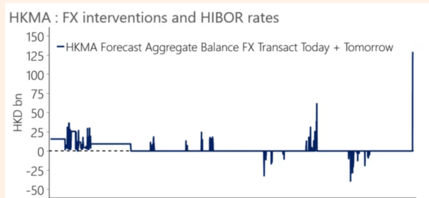 Hong Kong Dollar Amid 'Asian Financial Crisis In Reverse' | Seeking Alpha