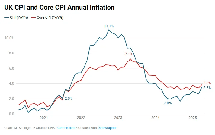 UK CPI April: A Hot, Services Inflation Surprise | Seeking Alpha