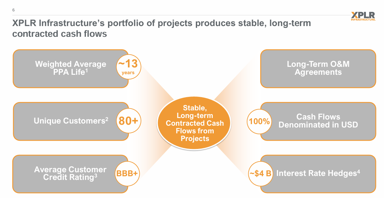 XPLR Infrastructure: Solid Improvement But Dividend To Remain MIA (NYSE ...