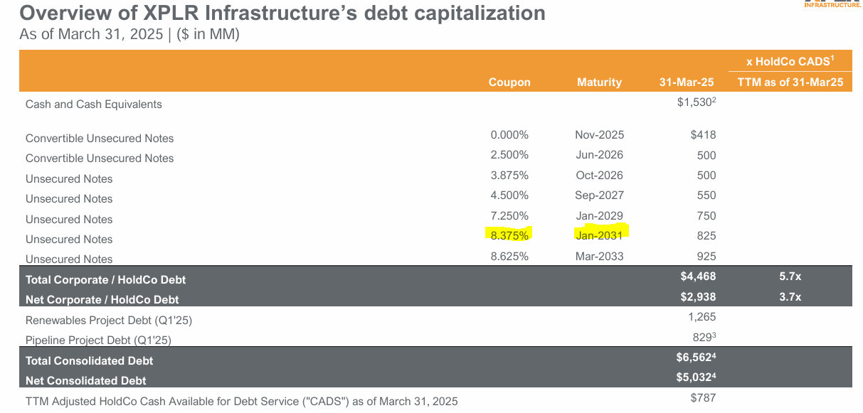 XPLR Infrastructure: Solid Improvement But Dividend To Remain MIA (NYSE ...