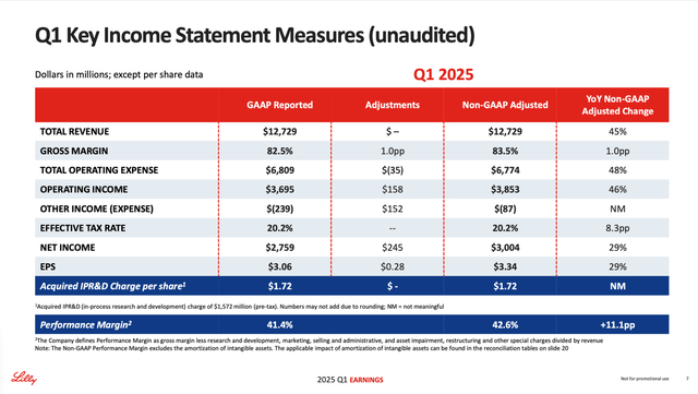 Investment Case For Eli Lilly Still Weak, Despite Novo Nordisk's ...