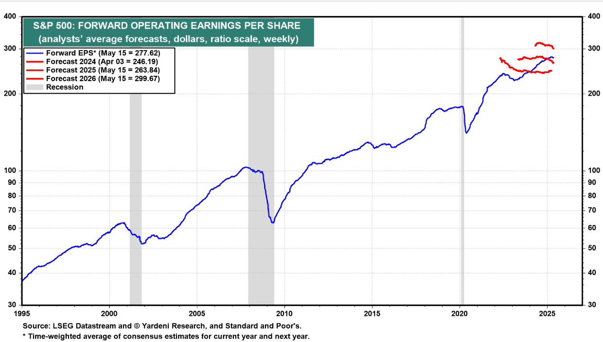 S&P 500's Ticking Time Bomb: $9.2 Trillion Debt Wall Looms (SP500 ...