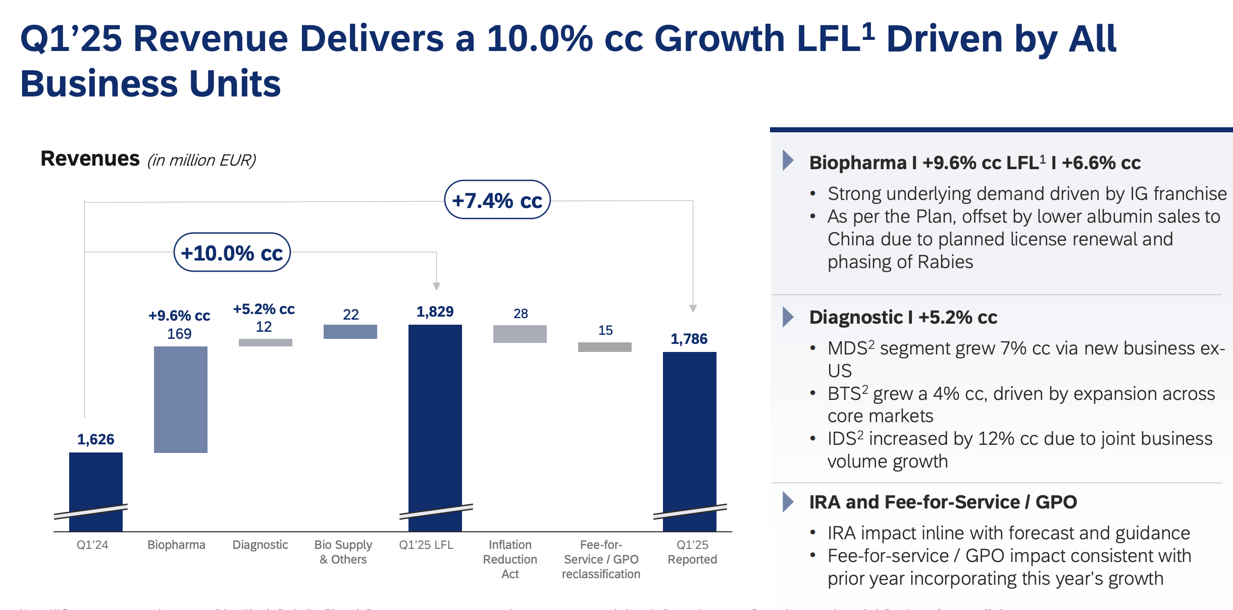 Grifols: If This Works Out, It Has Massive Upside (NASDAQ:GRFS) | Seeking Alpha
