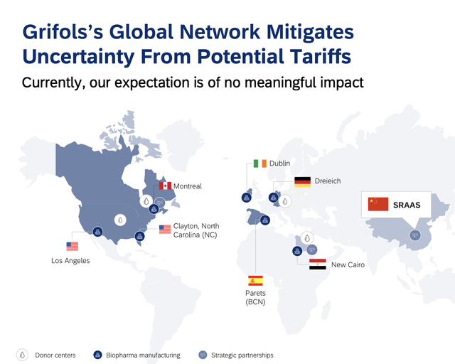 Grifols: If This Works Out, It Has Massive Upside (NASDAQ:GRFS) | Seeking Alpha