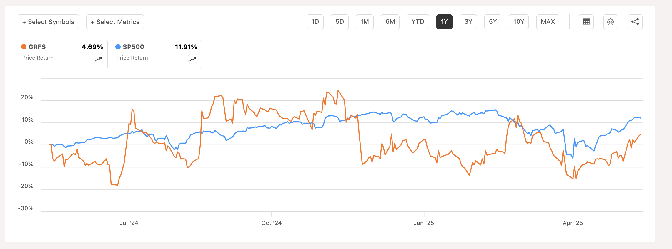 Grifols: If This Works Out, It Has Massive Upside (NASDAQ:GRFS) | Seeking Alpha