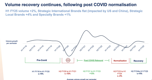 Pernod Ricard Stock: Why I Am Not Worried About The Long-Term Upside ...
