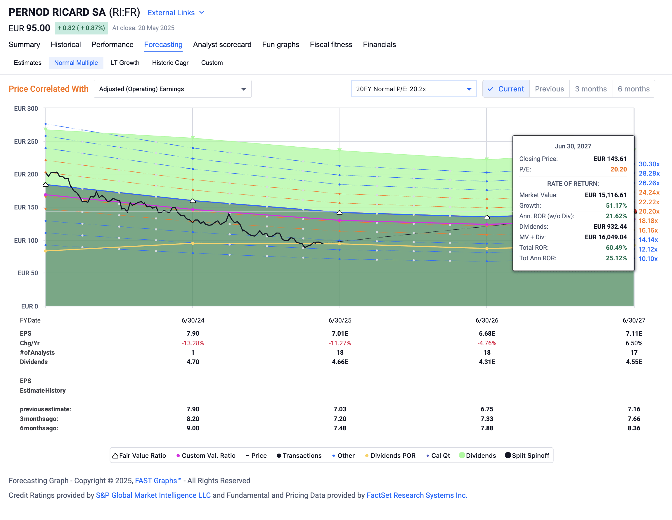 Pernod Ricard Stock: Why I Am Not Worried About The Long-Term Upside ...