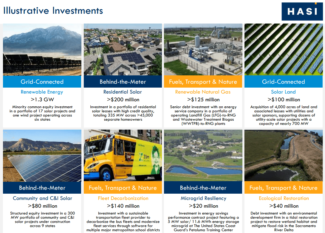 A 6% Yield With Big Upside In Green Power: HA Sustainable ...