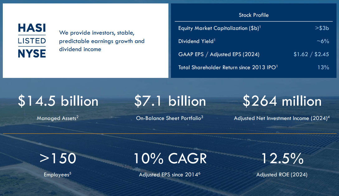 A 6% Yield With Big Upside In Green Power: HA Sustainable ...