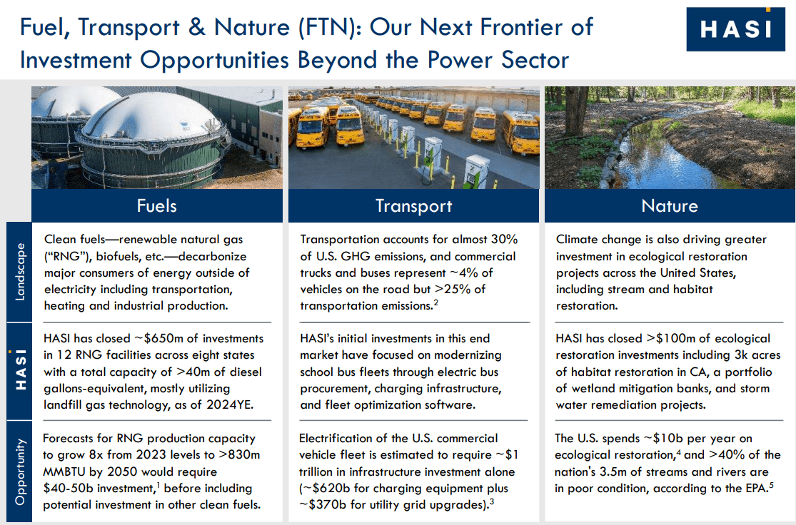 A 6% Yield With Big Upside In Green Power: HA Sustainable ...