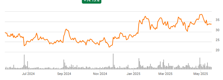 The Play On BridgeBio Pharma: Great Expectations For Attruby (NASDAQ ...
