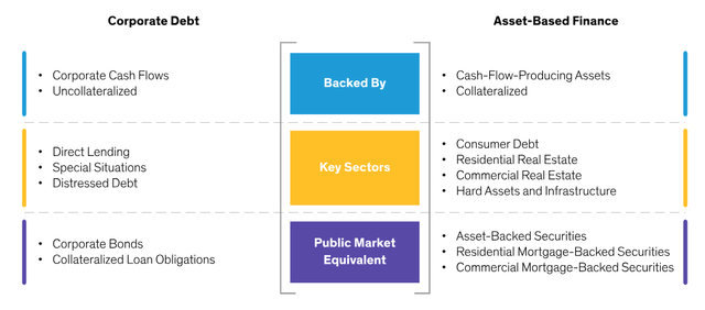 Exploring Asset-Based Finance: Funding The Real Economy | Seeking Alpha