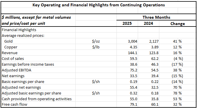 Dundee Precious Metals: The Potential Takeover Of Adriatic Metals Is A ...