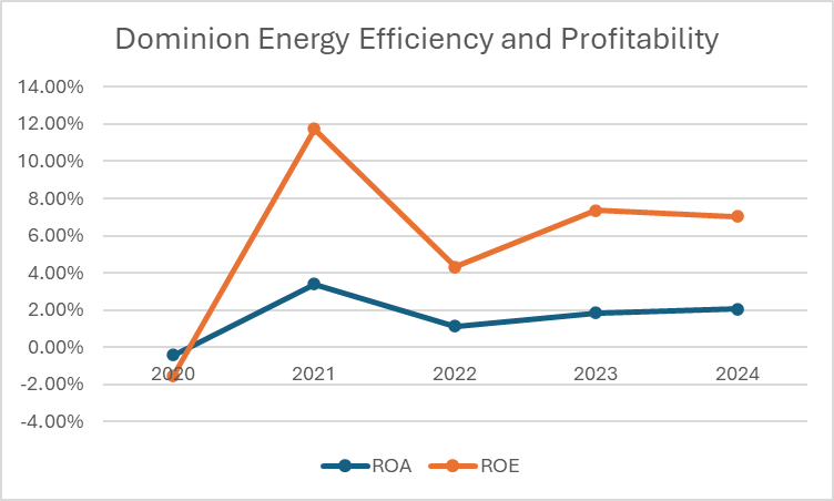 Dominion Energy Stock: Driven By Rising Renewable Energy Demands (NYSE ...