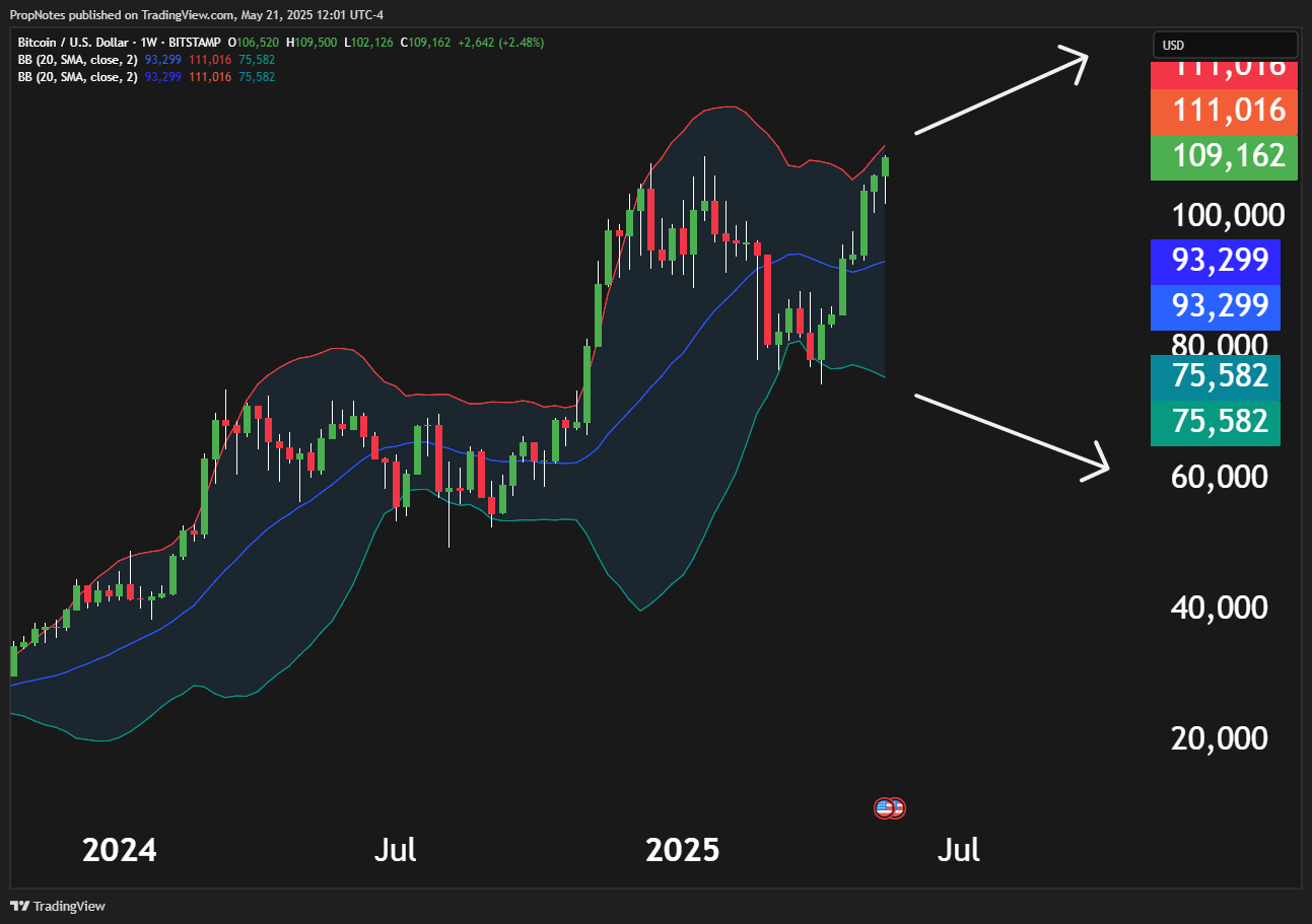 Is Bitcoin About To Breakout? 3 Key Indicators Say Yes (Cryptocurrency ...