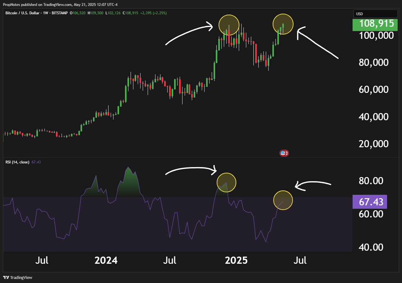 Is Bitcoin About To Breakout? 3 Key Indicators Say Yes (Cryptocurrency ...