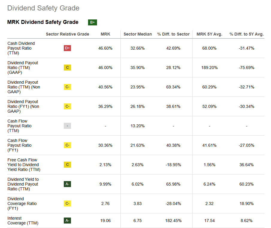 Merck: Dividend Near A 12-Year High, But I Won't Buy - Here's Why (NYSE:MRK) | Seeking Alpha