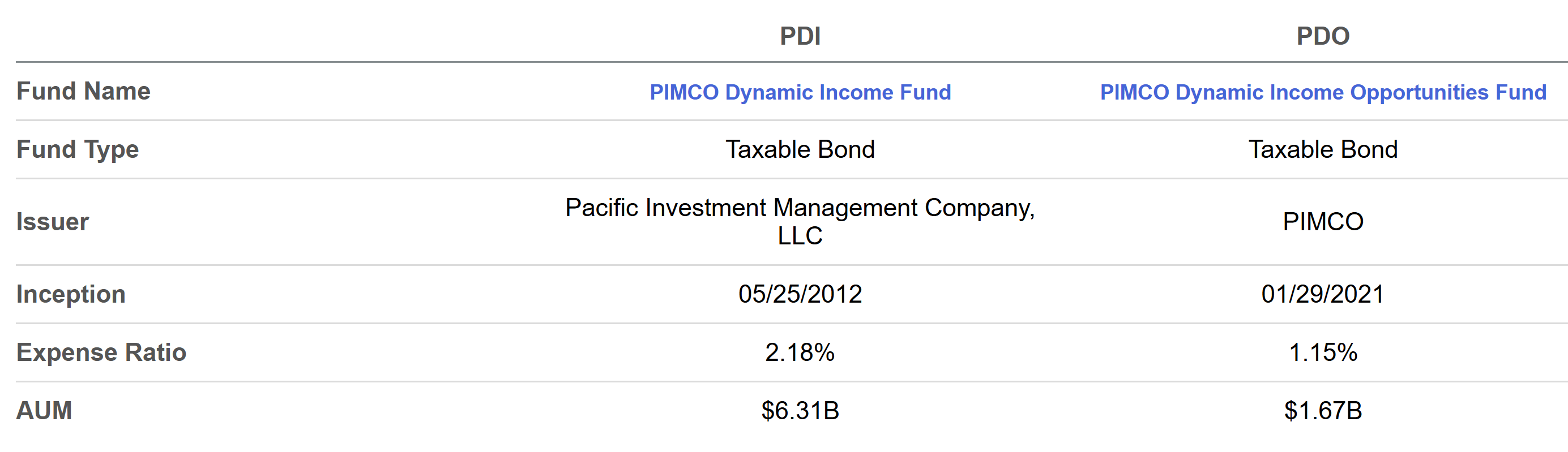 PDO Vs. PDI: Hold PDO Amid U.S. Credit Rating Downgrade | Seeking Alpha