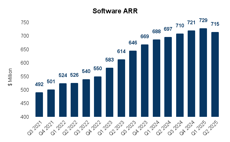 FICO: Impacted By The Noise Around The Credit Model Transition ...