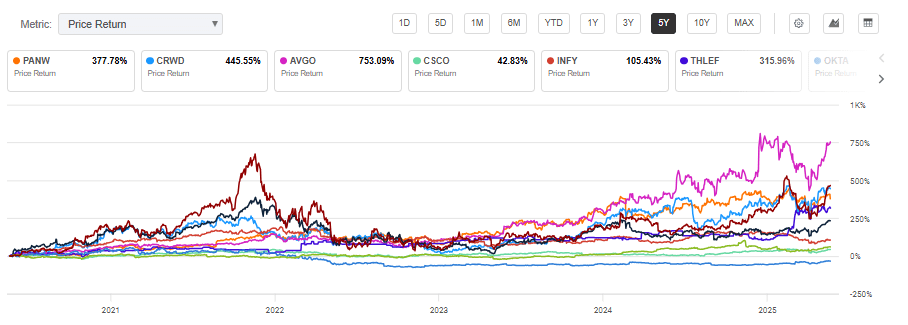 CIBR: How PANW's Earnings Make Me Even More Bullish On Cybersecurity ...