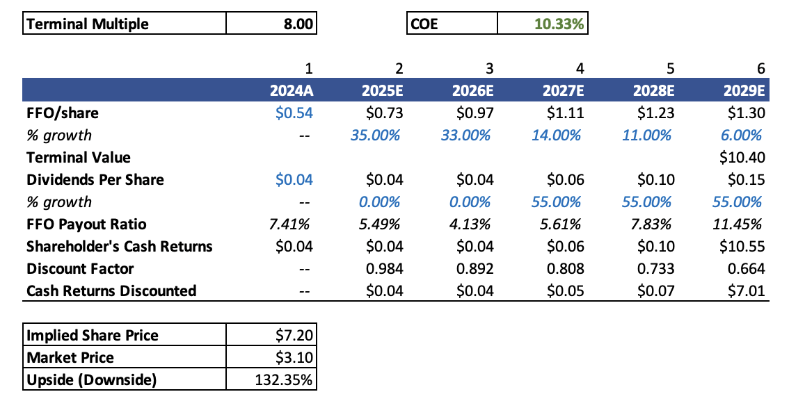 Industrial Logistics Properties Trust: High Risk, Strong Upside ...
