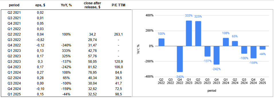 Celsius: Avoid Investing Despite The Impressive Earnings Growth And ...