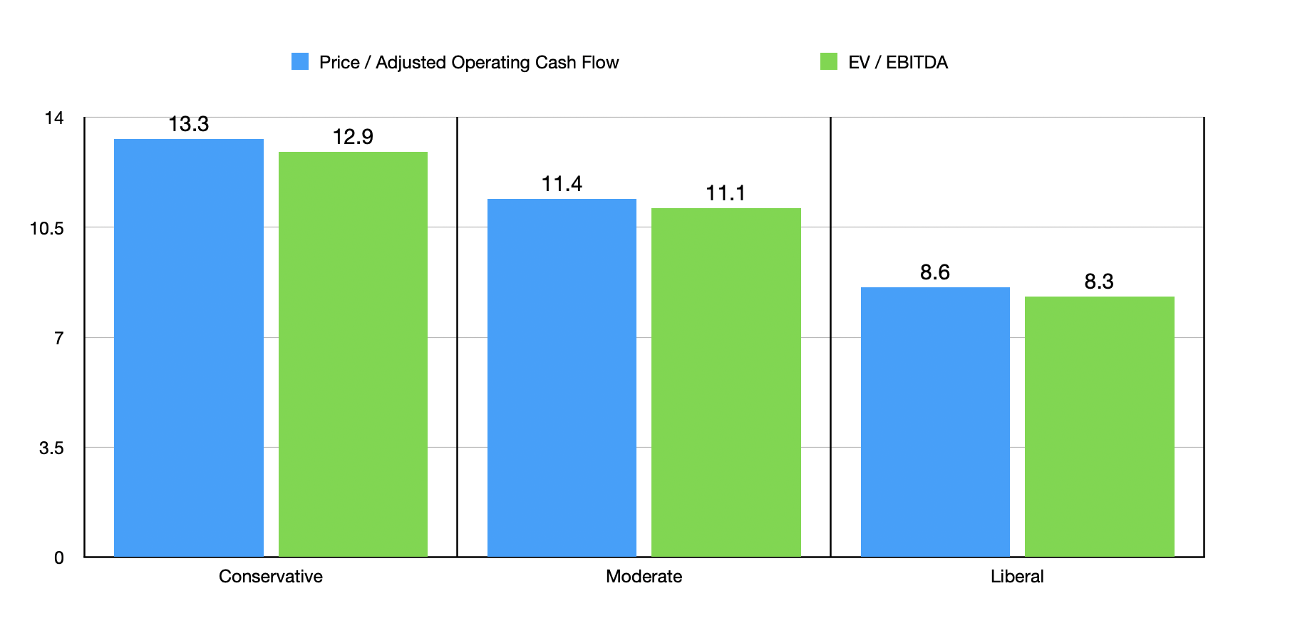 Warby Parker's Partnership With Alphabet Doesn't Change Things | Seeking Alpha