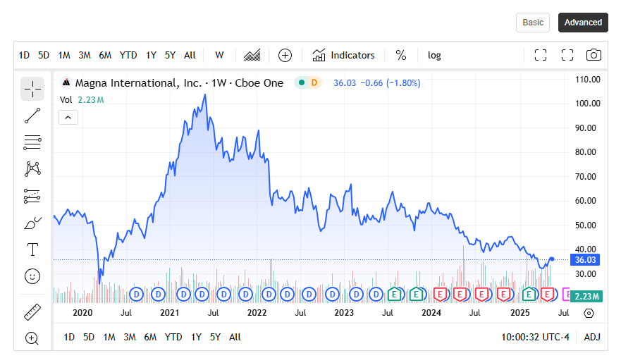 Here’s What’s Fueling A Potential 10x Surge In Lucid Stock (NASDAQ:LCID ...