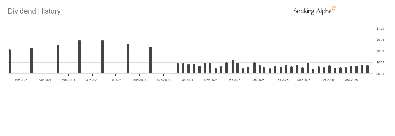 YMAX: Weekly Dividend Income Yielding Over 50% Annually Comes At A Cost ...