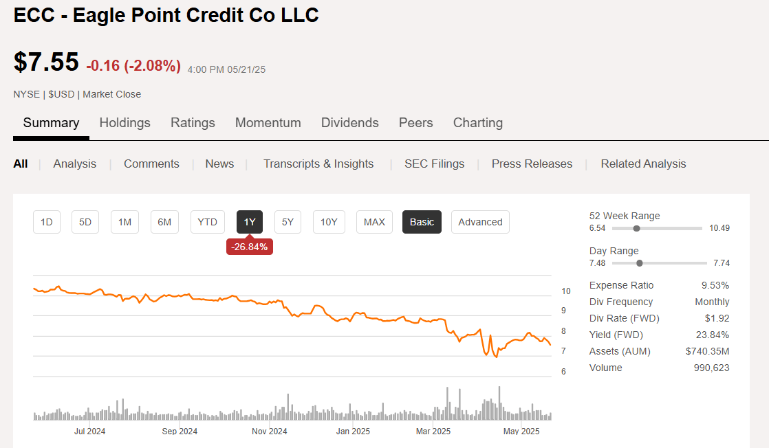 Retire With Two 9% Picks From Your Favorite Income Machine: ECC ...
