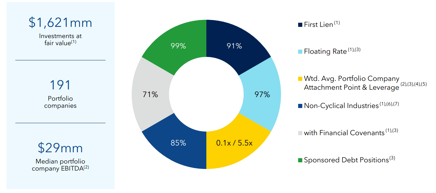 Crescent Capital BDC: NAV Decline Continues Following Q1 Earnings ...