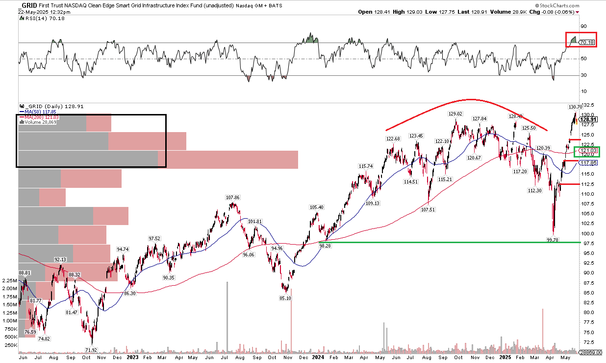 GRID: A Battle-Tested AI Play Hits New All-Time Highs (NASDAQ:GRID ...