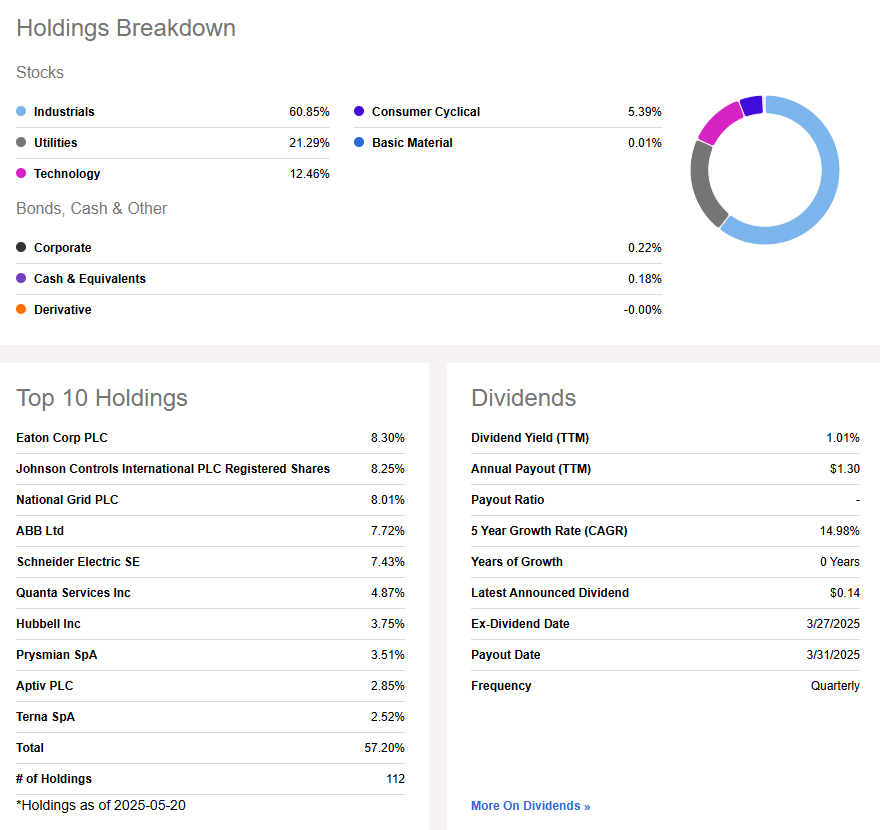 GRID: A Battle-Tested AI Play Hits New All-Time Highs (NASDAQ:GRID ...