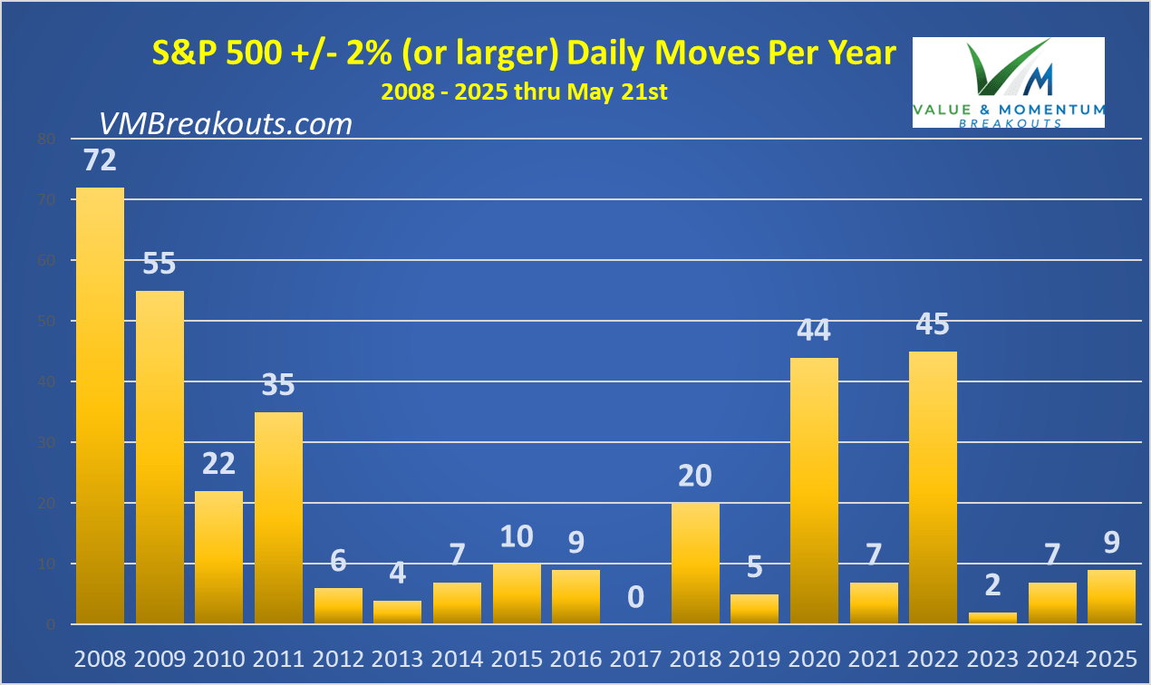 Total Return Breakouts: Palantir, Quantum Computing, And Market Timing ...