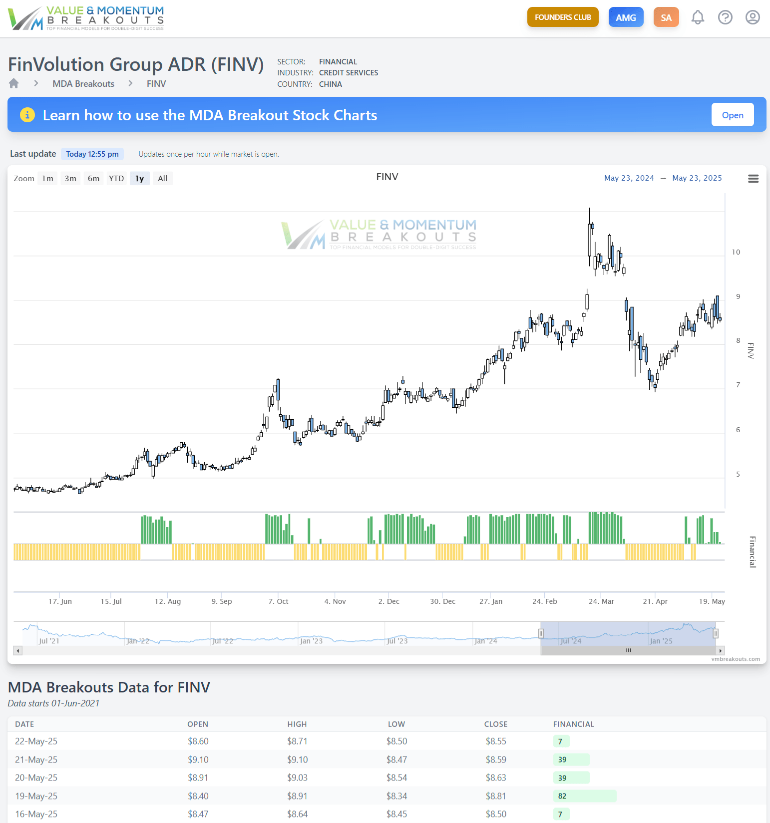 Total Return Breakouts: Palantir, Quantum Computing, And Market Timing ...