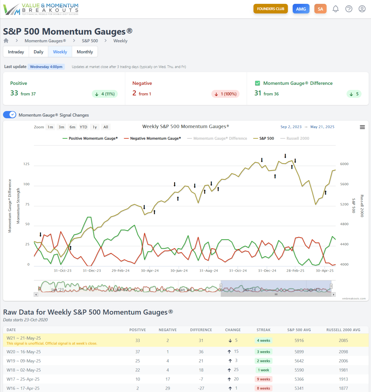 Total Return Breakouts: Palantir, Quantum Computing, And Market Timing ...