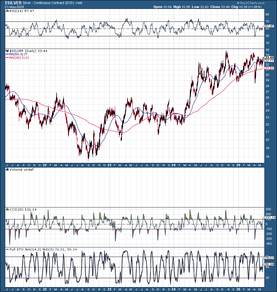 Why Silver Could Go Much Higher | Seeking Alpha