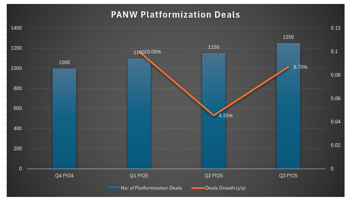 Palo Alto Networks: NGS Offerings To Be Boosted By Moves In AI Space | Seeking Alpha