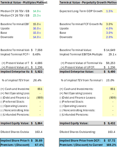MP Materials - Onshoring The Rare Earth Supply Chain (NYSE:MP ...