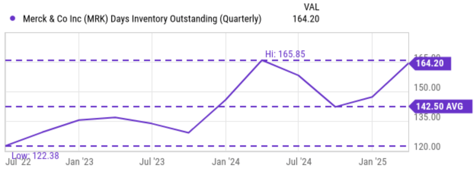 Merck & Co. Stock: Inventory Doesn’t Lie (NYSE:MRK) | Seeking Alpha