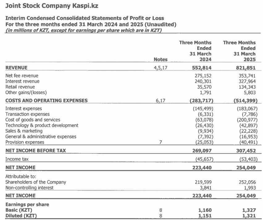 Kaspi: This 7x P/E Fintech Super-App Could Be Your Portfolio's ...