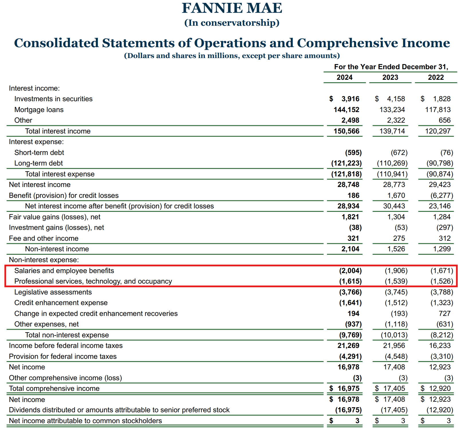 Fannie And Freddie: Getting Ready For A Comeback? | Seeking Alpha